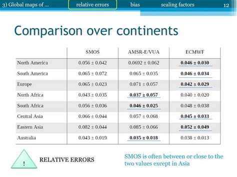 Estimating Smos Error Structure Using Triple Collocation Ppt