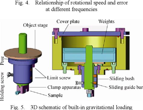 Figure 5 From Development Of Atmosphere Controlled Tribometer And Fail Safe Analysis Semantic