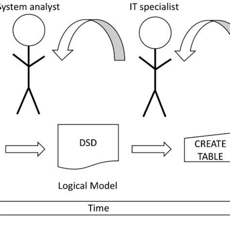 Pdf Structured Spreadsheet Modelling And Implementation A Methodology For Creating Effective