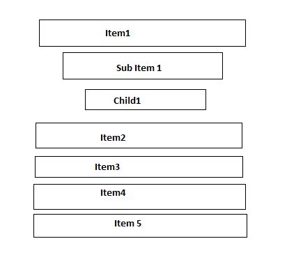C TreeView With Customized Style WPF Stack Overflow