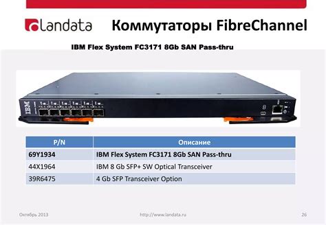 IBM FlexSystem Chassis October RUS PPT