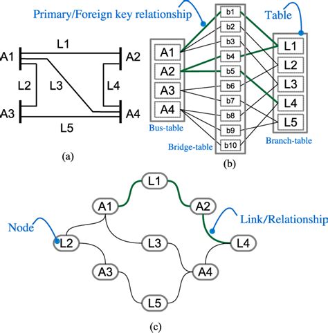 figure 1 from a common information model oriented graph database