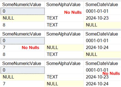 Sql Is Null And Sql Is Not Null Examples