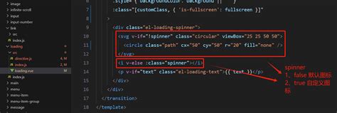 Element Ui Loading 组件源码分享element Ui Loading Csdn博客