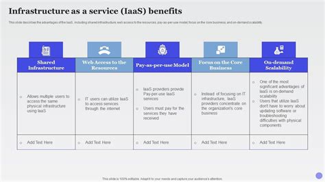 Infrastructure As A Service Iaas Benefits Xaas Cloud Computing Models Ppt Powerpoint