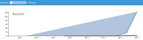 D3js D3 Transition Of Areas For Shrinking Datasets Stack Overflow
