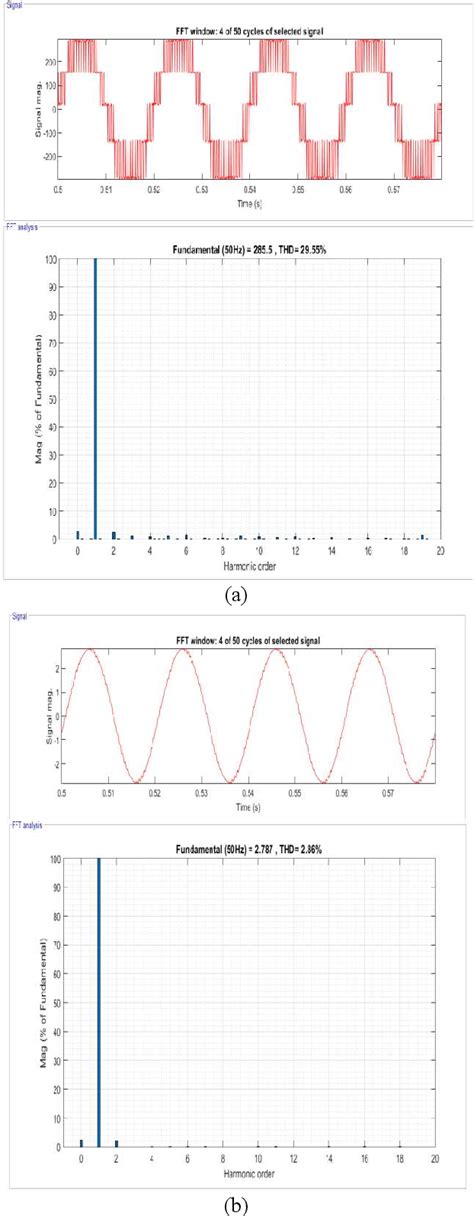 Figure 1 From A Reduced Switch Count Multilevel Inverter Based Hybrid Energy System Semantic