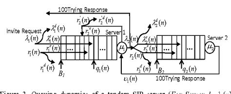 Figure 3 From Modeling And Design Of A Session Initiation Protocol