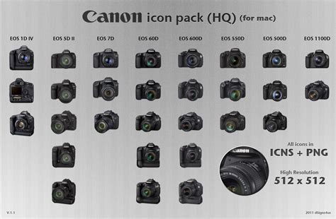Canon Camera Models List