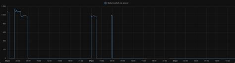 Tuya Bw Shp13 Ts011fplug1 False Zero Watt Power Data · Issue 16709 · Koenkkzigbee2mqtt