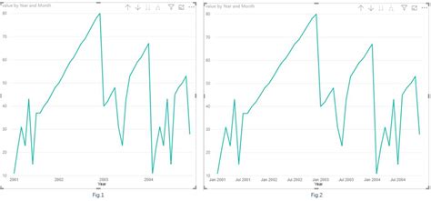 X Axis Drill Down On Line Graph Microsoft Fabric Community