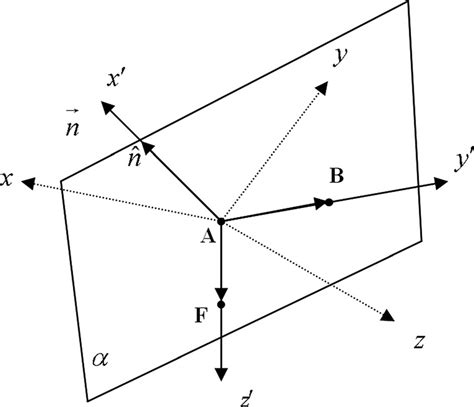 Global And Local 3d Cartesian Coordinate Systems With Reference Point A