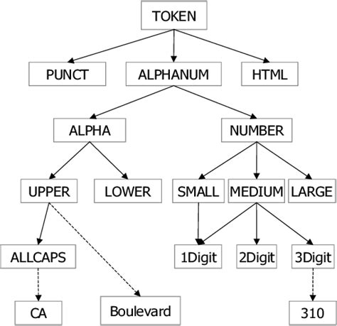 Wrapper Maintenance A Machine Learning Approach Paper And Code