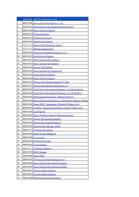 akhil ani on linkedin trellix hiring openings sdet qa devops ui analyst java developer