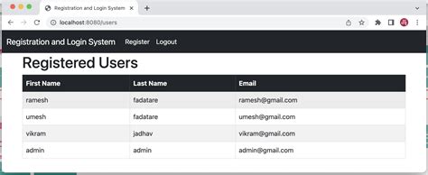 Source Code Examples