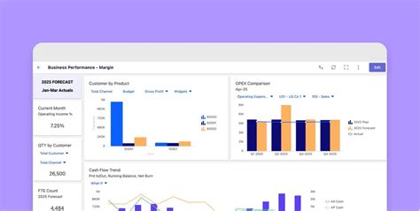 Contribution Margin Analysis Planful