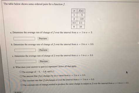 The Table Below Shows Some Ordered Pairs For A
