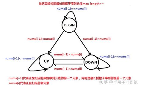 基础算法之贪心法stdfind Stdvector Csdn博客 基础算法之贪心法stdfind Stdvector Csdn博客