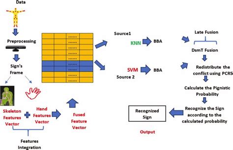 proposed model structure download scientific diagram