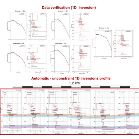 Top Data And Inversion Examples For The 5 Csem Components Recorded At Download Scientific
