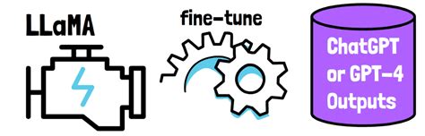 Orca Research Paper Explained AI Papers Academy