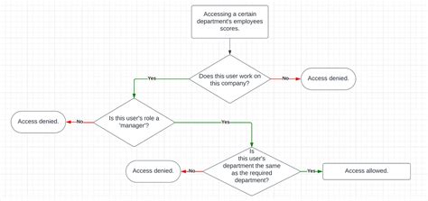 Apis A Complex Guide Medium