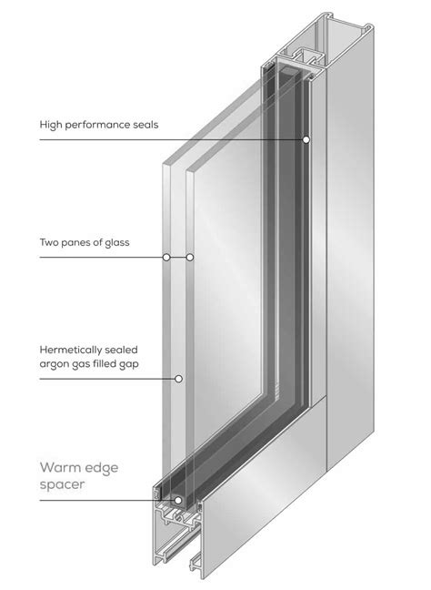 The Ultimate Guide To Double Glazed Windows In Canberra Allglass Canberra