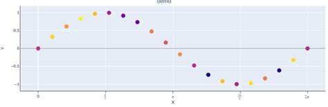 Add Color To Markers With Plotly Python Stack Overflow
