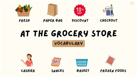 At The Grocery Store Vocabulary With Pictures And Pronunciation Daily Use English Youtube