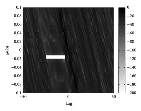 The Discrete Cross Ambiguity Function Of A Designed Receive Filter Download Scientific Diagram