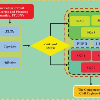 The Framework Of Research Download Scientific Diagram