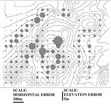Elevation Errors Of The Second Research Case Download Scientific Diagram