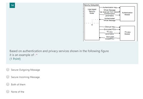 solved 14 security subsystem authentication key user based