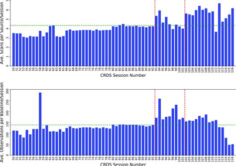 On More Than Two Decades Of Celestial Reference Frame Vlbi Observations In The Deep South Ivs