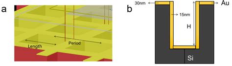 Simulation Of Fdtd Structure Of The Thin Metal In Deep Trenches Download Scientific Diagram