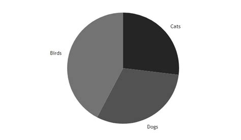 D3 Pie And Donut Chart Component For React