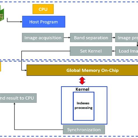 Algorithm Overview Algorithm Overview Download Scientific Diagram