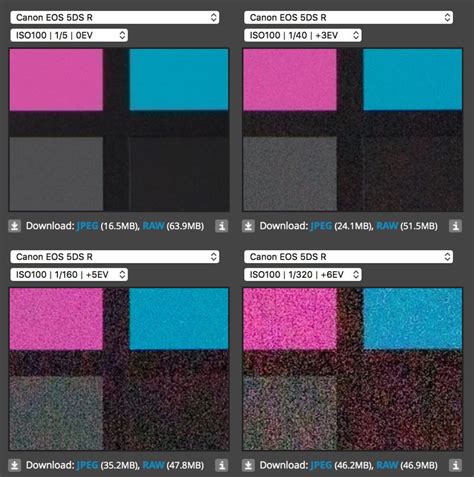 Sensori Iso Variance E Iso Invariance Aperturephoto