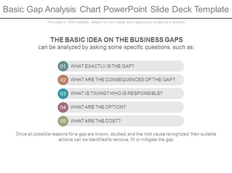 Basic Gap Analysis Chart Powerpoint Slide Deck Template Templates