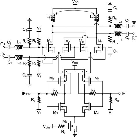 Direct Conversion Transmitter Architecture Download Scientific Diagram