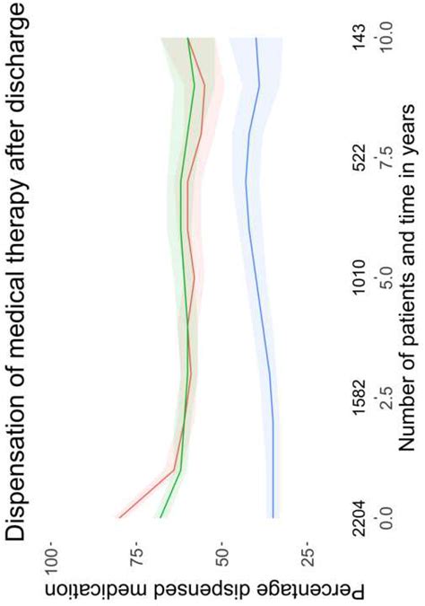 Click Here To Access Download Figure Avr Dispensation Ai2 Tif Download Scientific Diagram