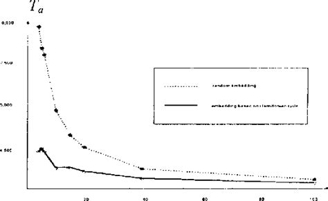Figure 1 From A Distributed Environment For Hypercube Computing Semantic Scholar