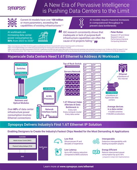 Synopsys News Releases