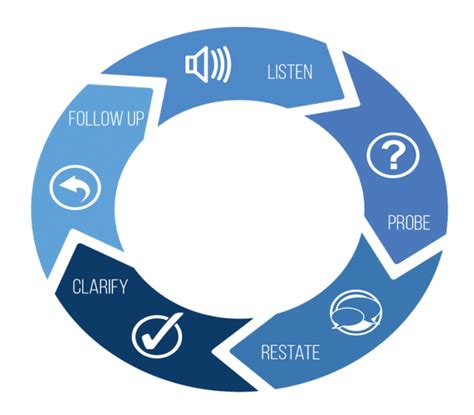 Organizational Feedback Loop 9p Online