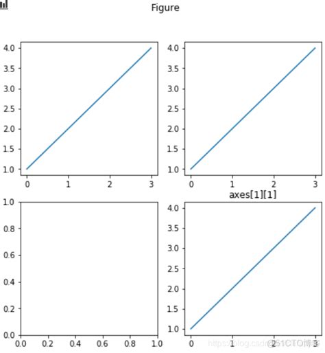 Figure Python显示 Python中的figure函数mob64ca13f7ab19的技术博客51cto博客