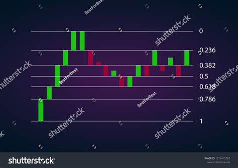 Fibonacci Retracement Technical Analysis Determining Resistance Stock