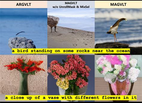 Text To Image Samples On Ms Coco Captions The Images In The Second Download Scientific Diagram