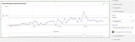 Solved Highlight Previous Values In Combo Chart Qlik Community 1757690