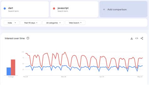 Flutter Vs React Native Which Is Better And Why