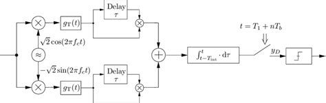 4 differential detection for dpsk t b or transmitted reference